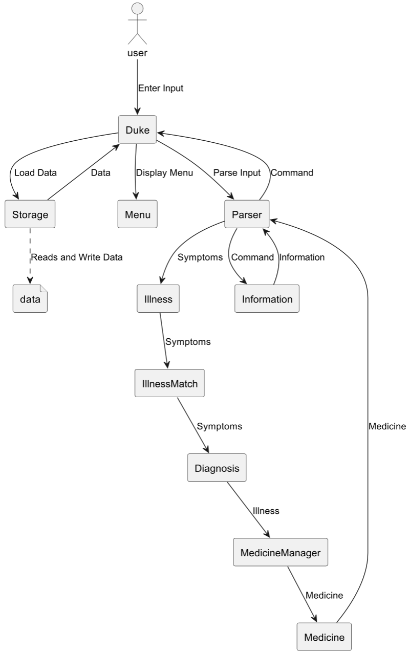 Developer Guide | tp