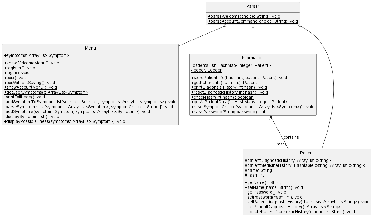 Developer Guide | tp