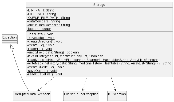 Developer Guide | tp
